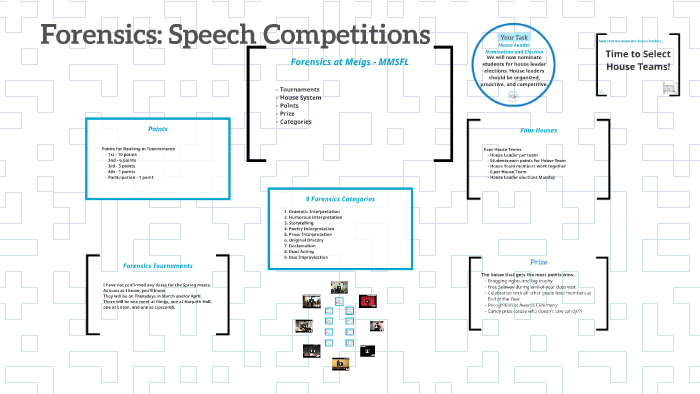 Forensics: Speech Competitions by Jamie Kirkland on Prezi