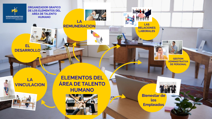 ORGANIZADOR GRAFICO TALENTO HUMANO by carmen osorio on Prezi