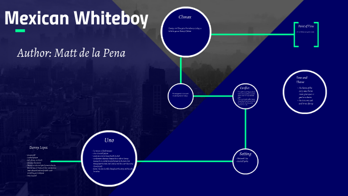 Mexican Whiteboy by Daniel Minjares on Prezi