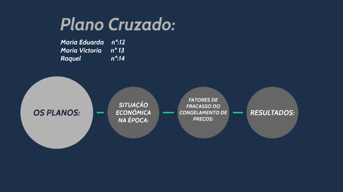 Plano Cruzado by Raquel Cotovasso on Prezi