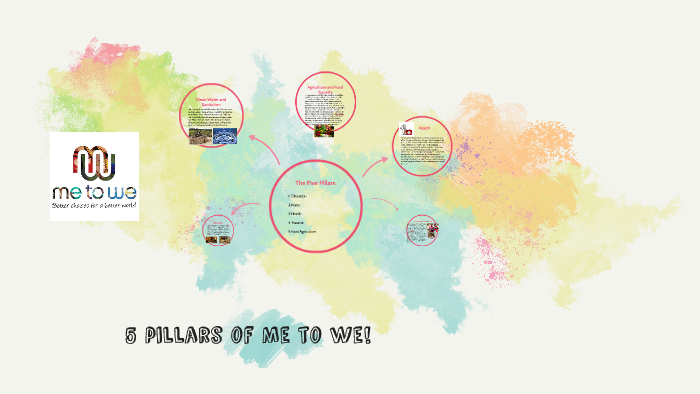 5 pillars of Me to we! by Hawa Hashi on Prezi