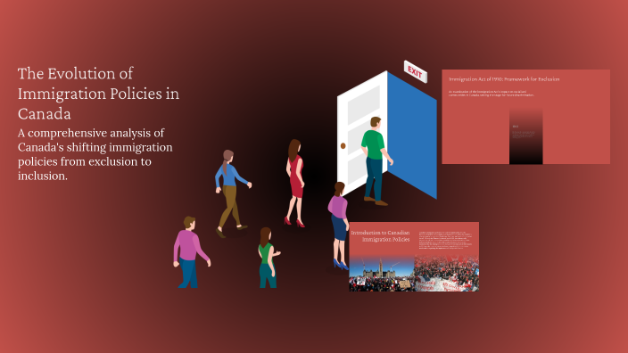 The Evolution of Immigration Policies in Canada by DB - 06RM 931231 ...