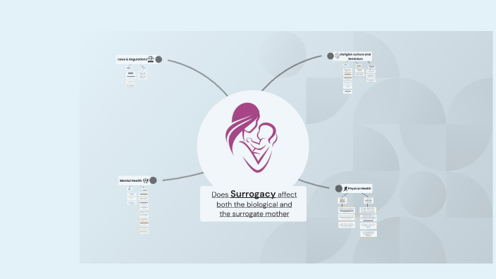 Mapping Controversies by Ajomon Shibu on Prezi