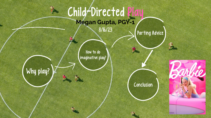 Child-Directed Play by Meg Gupta on Prezi