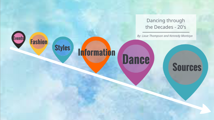 Dancing through the Decades by Kennedy Montoya on Prezi