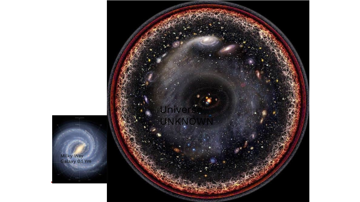 univerzoom by Ethan on Prezi