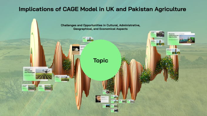 Implications of CAGE Model in UK and Pakistan Agriculture by Maryam ...