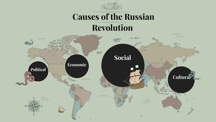 Causes of the Russian Revolution by Eliana Meya on Prezi