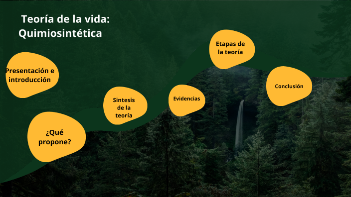 Teoria de la vida: Quimiosintética by verdestro angel on Prezi