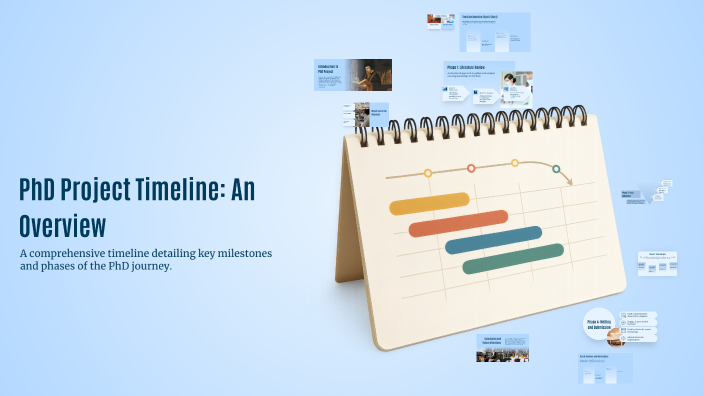 PhD Project Timeline: An Overview by Hayat Nasirova on Prezi