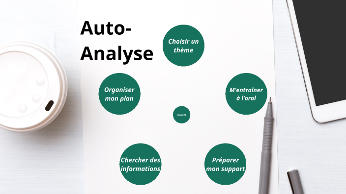 Auto-Analyse by Syméon Teynié on Prezi