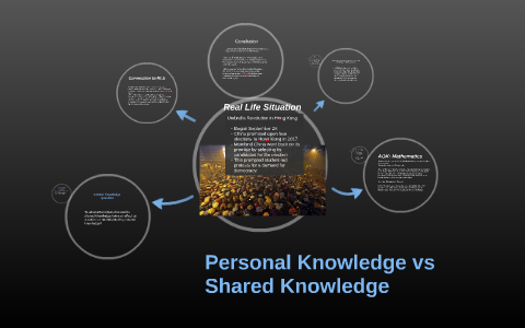 Personal Knowledge vs Shared Knowledge by Amanda Gramacy on Prezi