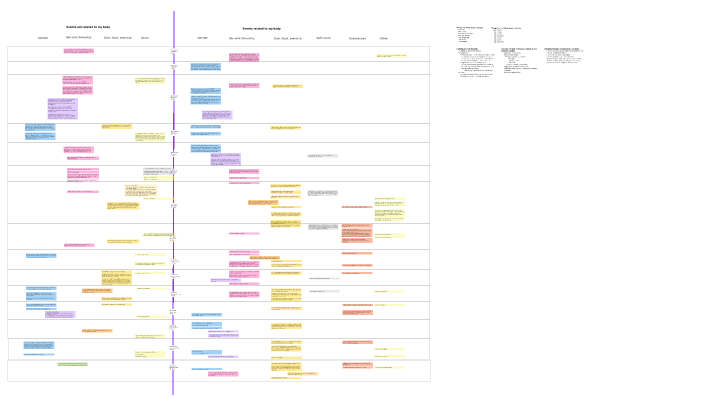 Body Timeline by Jade Ye on Prezi