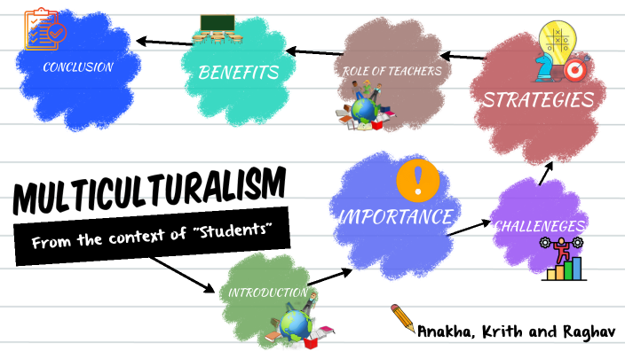 Multi-Culturalism by Raghav Raja on Prezi