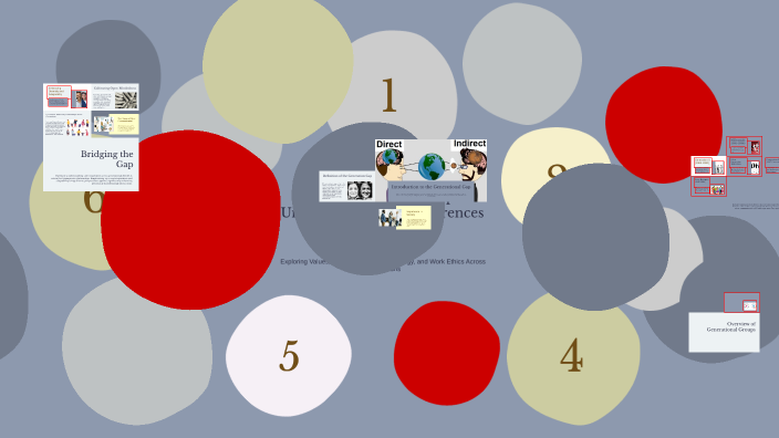 gểnational differences among us by Anh Phan on Prezi