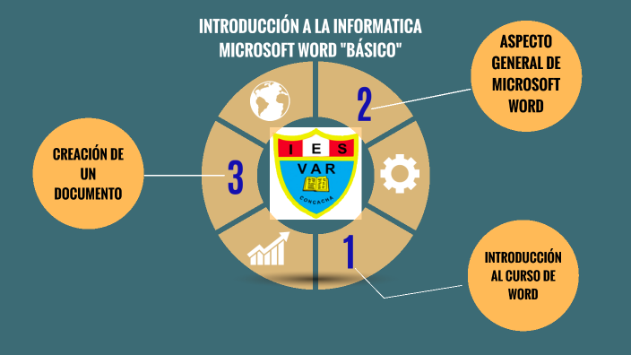 INTRODUCCIÓN A LA INFORMATICA: WORD BÁSICO by Yesica Lopez on Prezi