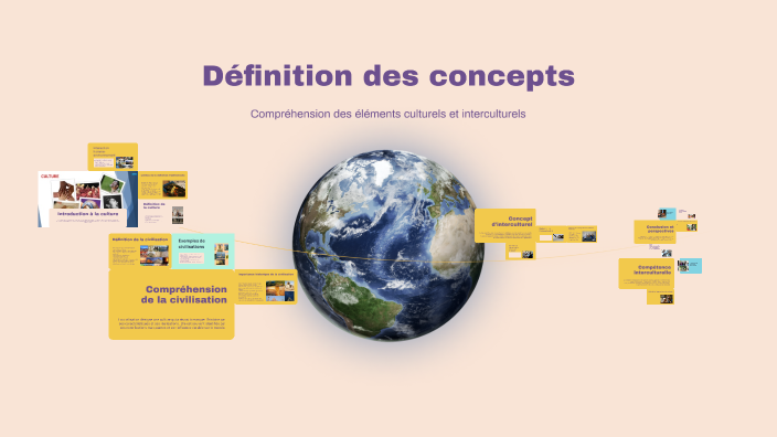 Définition des concepts by OSCAR RODRIGUEZ HERRERA on Prezi