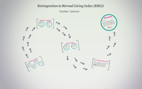 Reintegration to Normal Living Index (RNLI) by Heather Spencer on Prezi