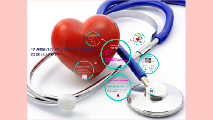 10 CORRECTOS PARA LA ADMINISTRACIÓN DE MEDICAMENTOS by yamlet calcina ...