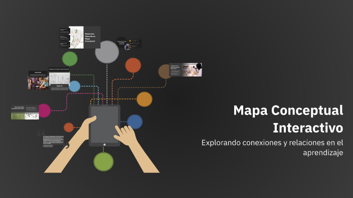 Mapa Conceptual Interactivo by MIRANDA FERNANDEZ on Prezi