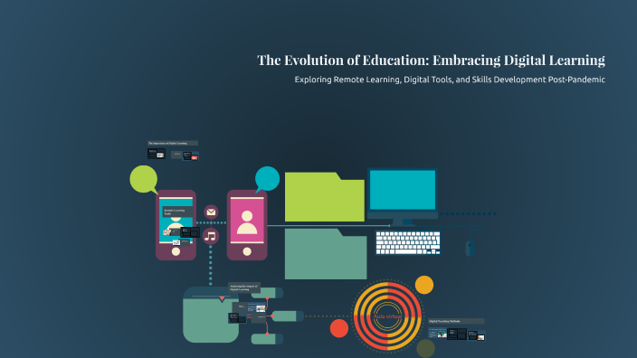The Evolution of Education: Embracing Digital Learning by Batuhan Dilek ...