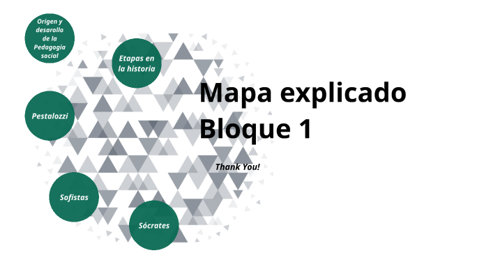 Mapa tema 1 historia by eduardo garcia on Prezi