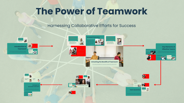 The Power of Teamwork by Bulgaa .D on Prezi