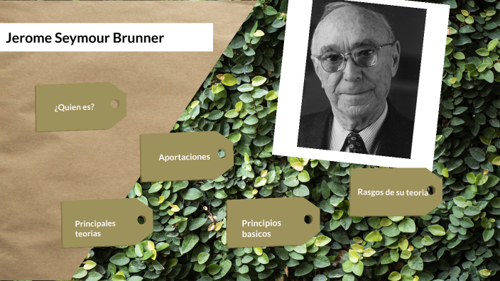Act1.4 Presentacion digital. Teoria de Jerome Brunner by Daniela Lara Grajeda on Prezi