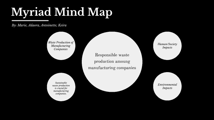 Myriad Mind Map by Antoinette Targa on Prezi
