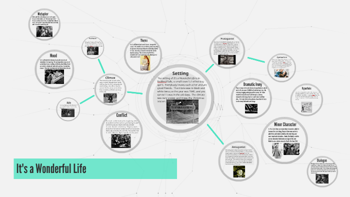 Its a Wonderful Life by Luke Noblett on Prezi