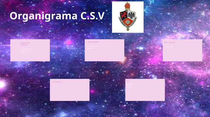 Organigrama C.S.V 2 by VICTORIA BOCANEGRA MONTES on Prezi