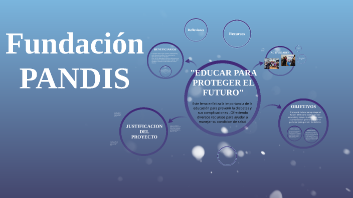 Fundación PANDIS by Jacki Reyes on Prezi
