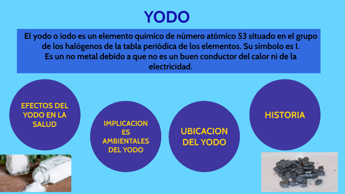 YODO by FARID BENJAMIN RODAS RAMOS on Prezi