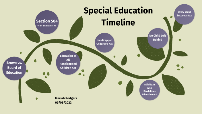 Special Education Timeline by mariah rodgers on Prezi