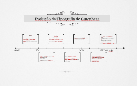 Evolução da Tipografia de Gutenberg by Ingrid Thays on Prezi