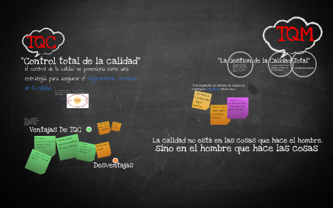 TQC/TQM by Oscar Martinez Cano on Prezi