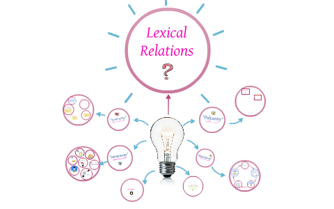 LEXICAL RELATIONS by sara alaa on Prezi