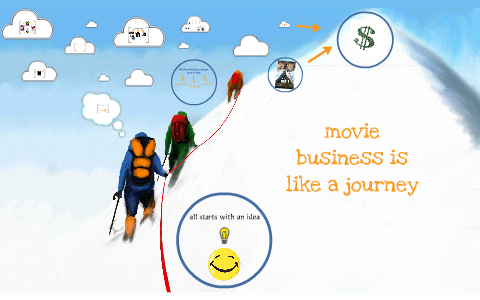 Mind Map - movie marketing by Noelson von Krink on Prezi