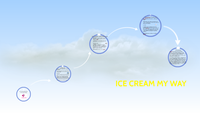 ICE CREAM MY WAY by juliana sandoval on Prezi