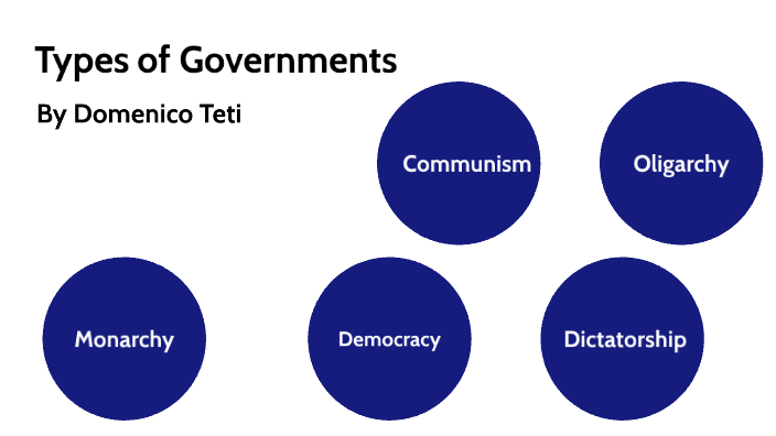 Types of Governments by Domenico Teti on Prezi