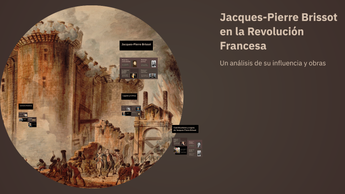 Jacques-Pierre Brissot en la Revolución Francesa by Carlos Priv on Prezi