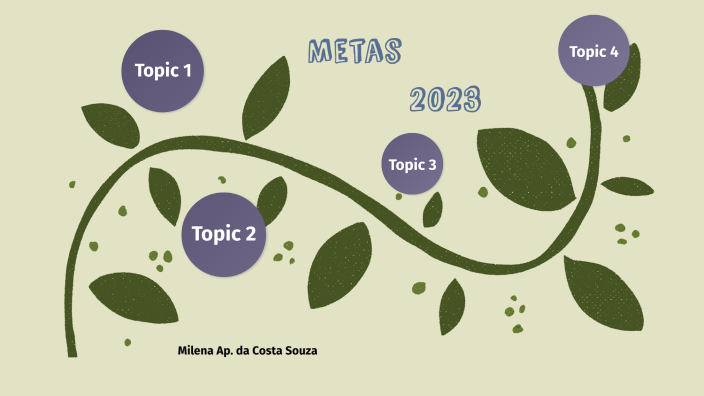 metas 2023 by Milena Ap. da Costa on Prezi