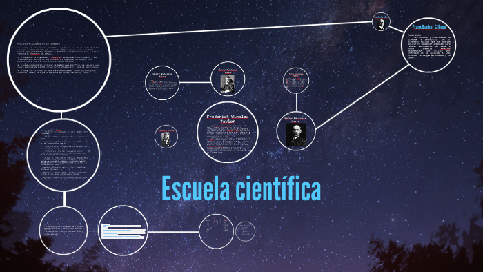 Escuela cientifica by Cristian Contreras on Prezi