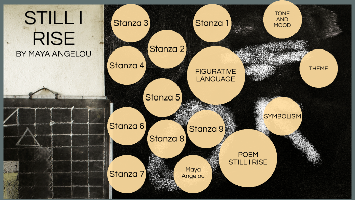 Still I Rise By Maya Angelou by Jemima Davids on Prezi