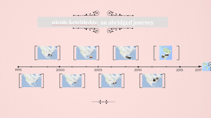 nicole ketchledge, an abriged journey by Nicole Ketchledge on Prezi