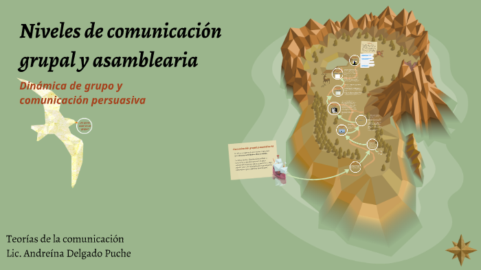 Niveles de comunicación grupal y asamblearia by Andreína Puche on Prezi
