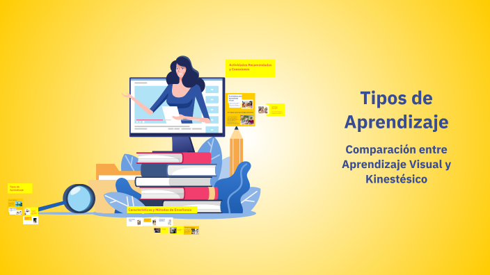 Tipos de Aprendizaje by Nilsa Peña on Prezi