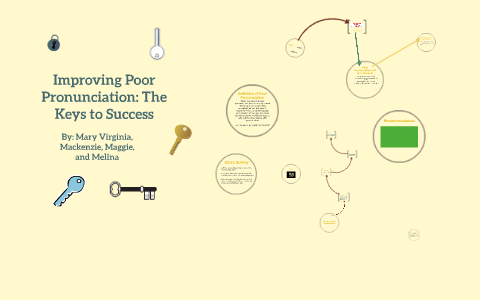 Improving Poor Pronunciation: The Keys to Success by Mary Ireland on Prezi