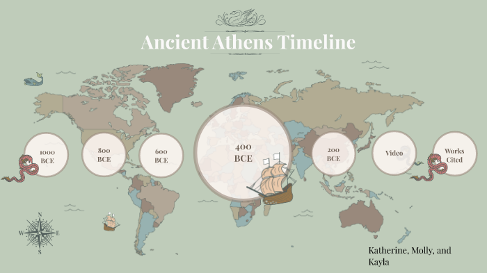 Ancient Athens Timeline by Molly S. on Prezi