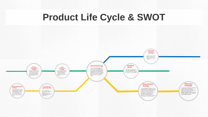 Product Life Cycle & SWOT by Austin Mabe on Prezi